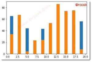 Matplotlib Grouped Bar Chart A Complete Guide Oraask