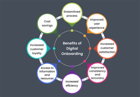 Power Of Digital Onboarding Enhancing Customer Experience