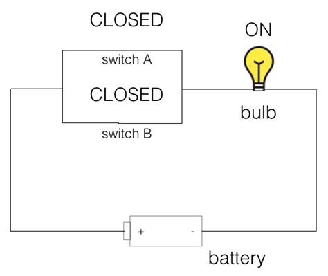 Basic Logic Gate AND OR NOT Logic Gate Dyclassroom Have Fun