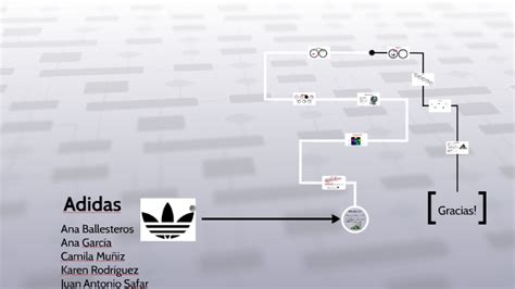 Organigrama Adidas En Con Im Genes Organigrama De Una The Best Porn