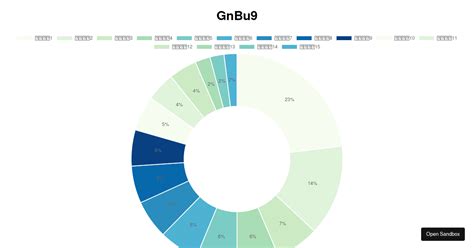 React Chartjs Doughnut Pie Chart Forked Codesandbox