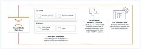 step by step process of how to add and mount ebs volume on ubuntu ec2 linux instance by