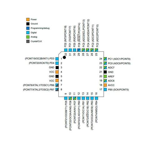complete atmega328 tqfp arduino pinout guide