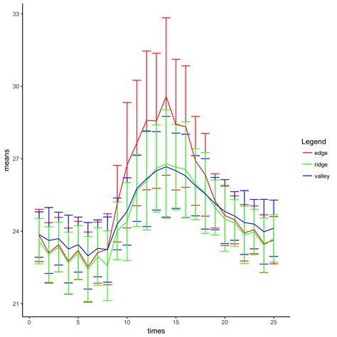 r ggplot add second legend to plot with two dataframes stack overflow vrogue