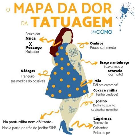 Fazer tatuagem dói em alguns lugares mais outros menos Confira o