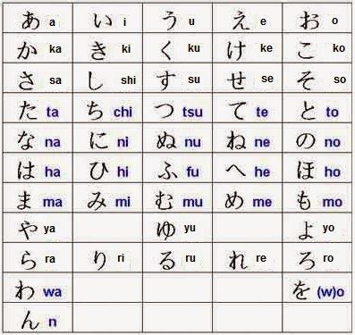 Cara Mudah Belajar Aksara Jepang Katakana Dan Hiragana