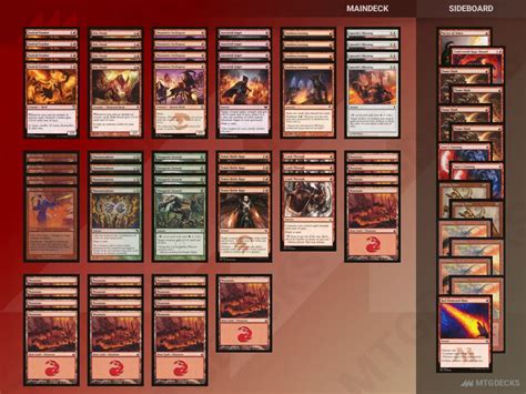 Pauper Mono Red Kiln Fiend Deck By Medvedev MTG DECKS