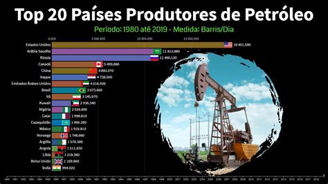 Top 20 Países Produtores de Petróleo YouTube