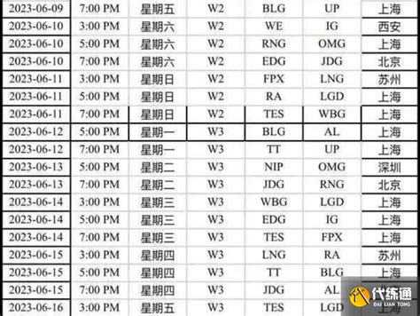 Lpl Lpl