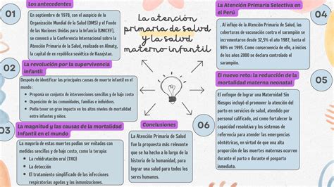 La Atencion Primaria De Salud Y Salud Materno Infantil MARIA CRISTINA