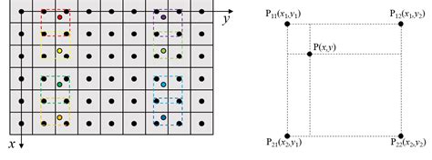 pytorch torchvision与pillow pil 双线性插值resize的区别 知乎