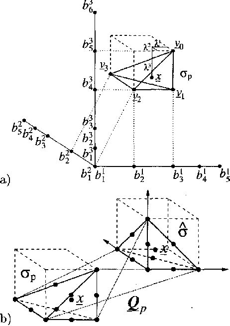 figure 1 from high speed implementation of piecewise quadratic takagi sugeno systems semantic