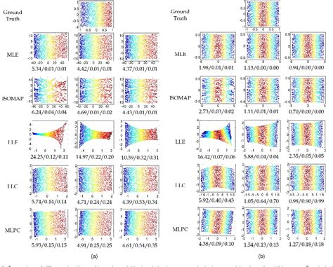 figure 1 from maximal linear embedding for dimensionality reduction semantic scholar