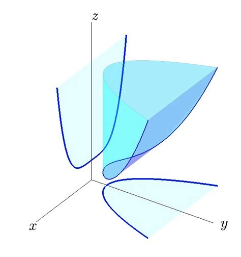 non convex problems hyper textbook optimization models and applications