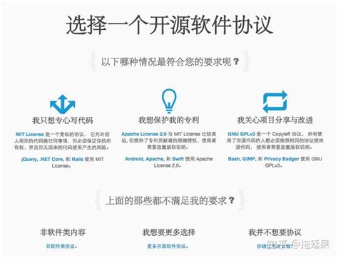 openihu Licenses 开源项目许可证汇聚及研究 Licenses OpenI 启智AI开源社区提供普惠算力