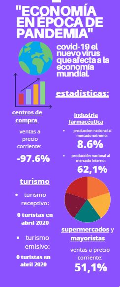 C Mo Afecta El Coronavirus A Las Personas Y A La Econom A