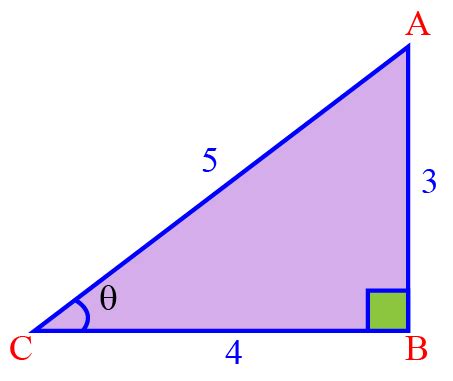 Tangent Function Tan Graph Solved Examples Cuemath