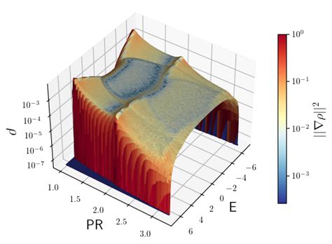 a divide and conquer algorithm for disordered and interacting few particle systems in one