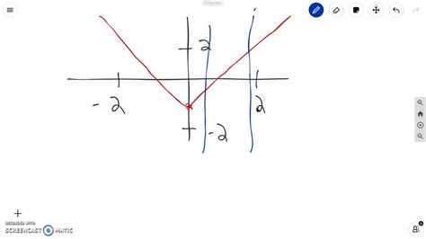 ⏩solved graph each point on the same coordinate plane does the… numerade