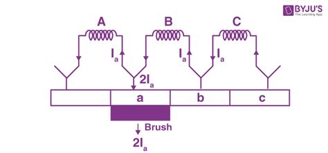 commutator definition construction function operation faqs