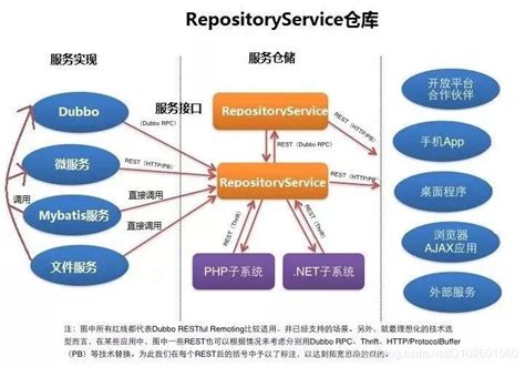 2020 spring boot vue 优秀项目开源 基于springboot vue项目开源 csdn博客