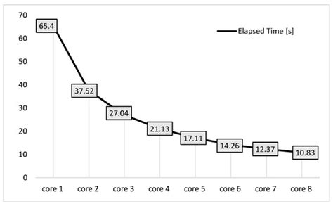 electronics free full text a modified knn algorithm for high performance computing on fpga