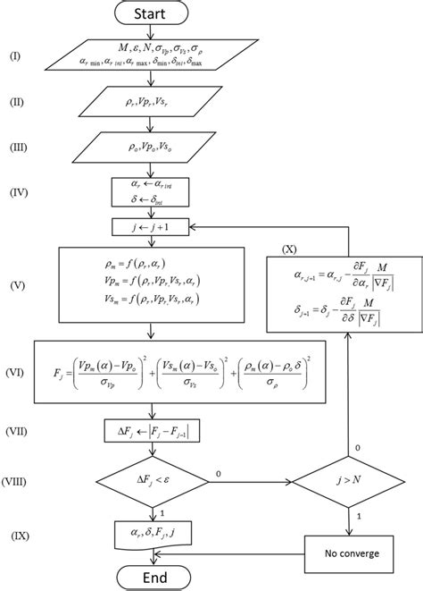 gradient descent based optimization algorithm flowchart download scientific diagram