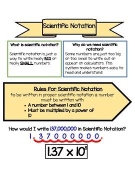 Scientific Notation Cheat Sheet By Miss Diaz Teachers Pay Teachers