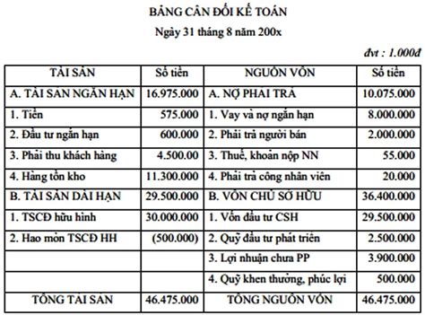 Bảng Cân Đối Số Phát Sinh Là Gì Ý Nghĩa Và Cách Lập