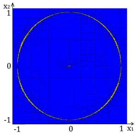 algorithms free full text using interval analysis to compute the invariant set of a