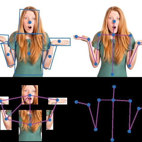 Pdf Survey On Emotional Body Gesture Recognition