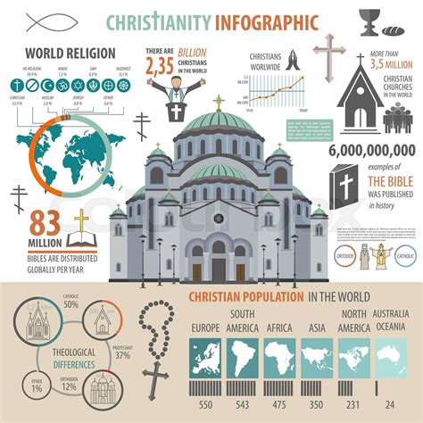 Christianity Infographic Religion Graphic Template Stock Vector