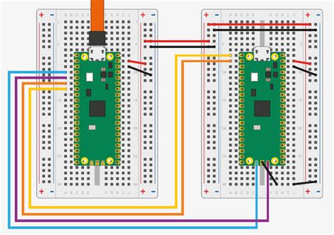 Picoprobe Using The Raspberry Pi Pico As Debug Probe Mcu On Eclipse