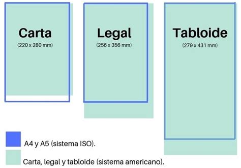 Tamaños del papel Entiende la diferencia entre formatos A3 A4
