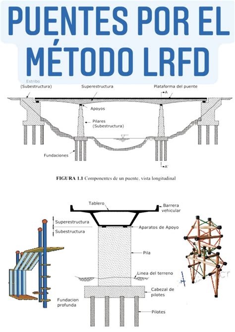 Libro de análisis y diseño de puentes por el método LRFD CivilGeeks