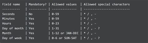 run cron tasks using golang mark ai code