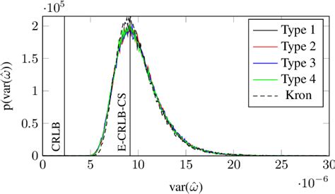figure 1 from aalborg universitet on compressed sensing and the estimation of continuous