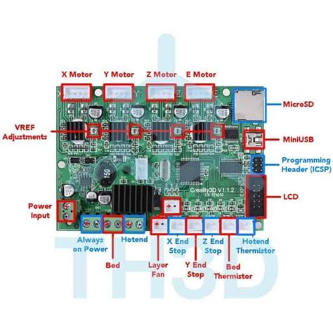 Ender 3 Pro Lcd Control Board Diagram Ender 3 V2 Wiring Diag