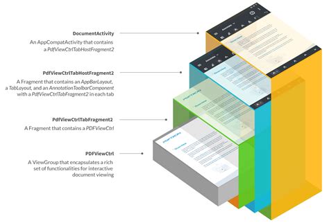 android document viewer hierarchy apryse documentation