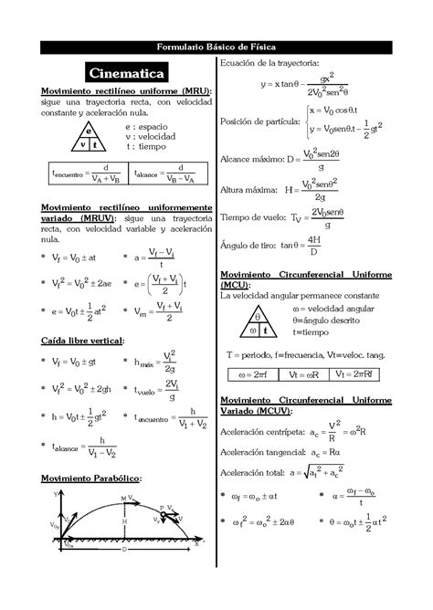 Formulas De Cinematica Formulario B Sico De F Sica Cinematica