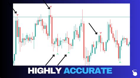 Buy The Tweezer Candlestick Hunter Mt Technical Indicator For