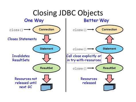 lesson 13 building database applications with jdbc objectives