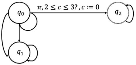 games free full text robust satisfaction of metric interval temporal logic objectives in