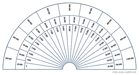 Subtil Biomètre Taux vibratoire 0 à 1 000 000