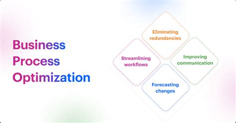 Tips For Optimizing Your Business Registration Process Businesstimemag