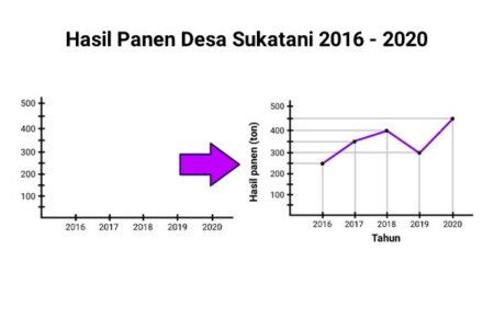 Cara Membuat Diagram Garis Dan Contohnya Pulpent
