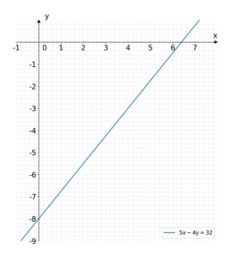 Solved Drag The Red And Blue Dots Along The X Axis And Y Axis To Graph