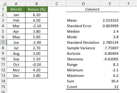 A Comprehensive Guide To Descriptive Statistics In Excel Myexcelonline