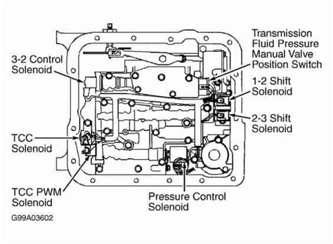 Transmission Solenoid Honda Accord Shift Solenoid Location