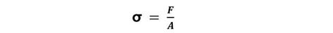Stress Strain Curve Full Explanation Mech4study